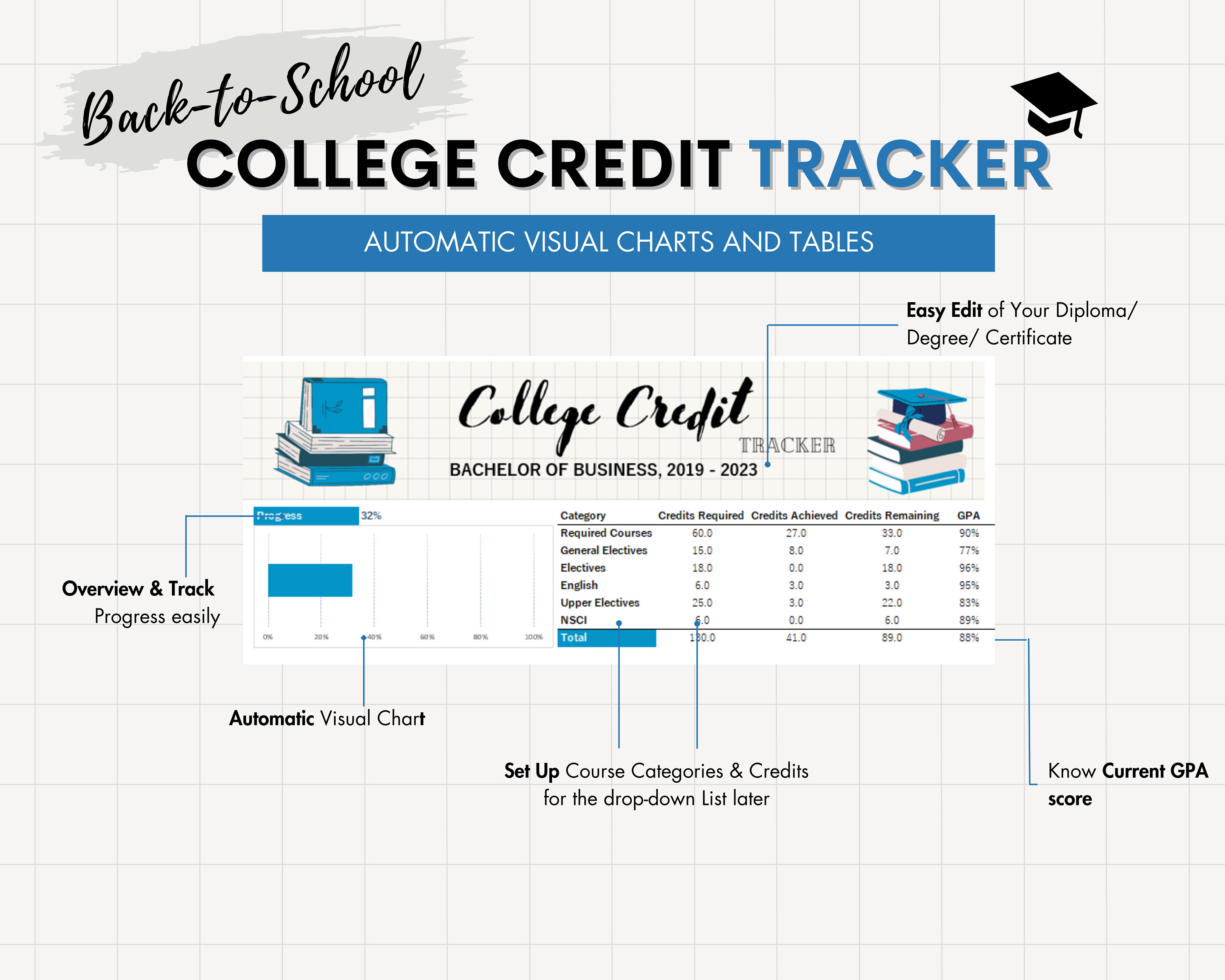 Back to School College Credit Tracker Spreadsheet, Excel Student ...