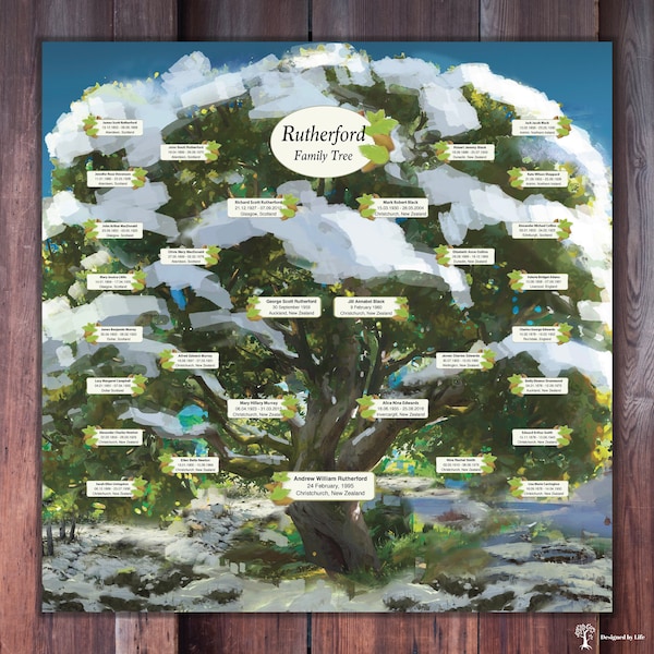 Family Tree - Etsy