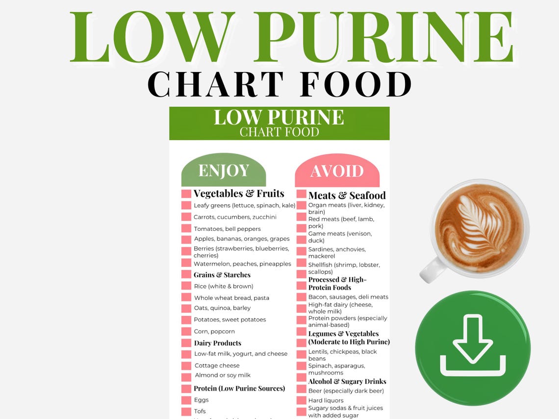 Low Purine Chart and Tip, Gout Diet Food List, Joint Pain Relief ...