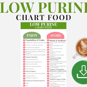 Low Purine Chart and Tip, Gout Diet Food List, Joint Pain Relief ...
