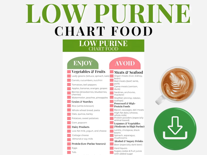 Low Purine Chart and Tip, Gout Diet Food List, Joint Pain Relief ...