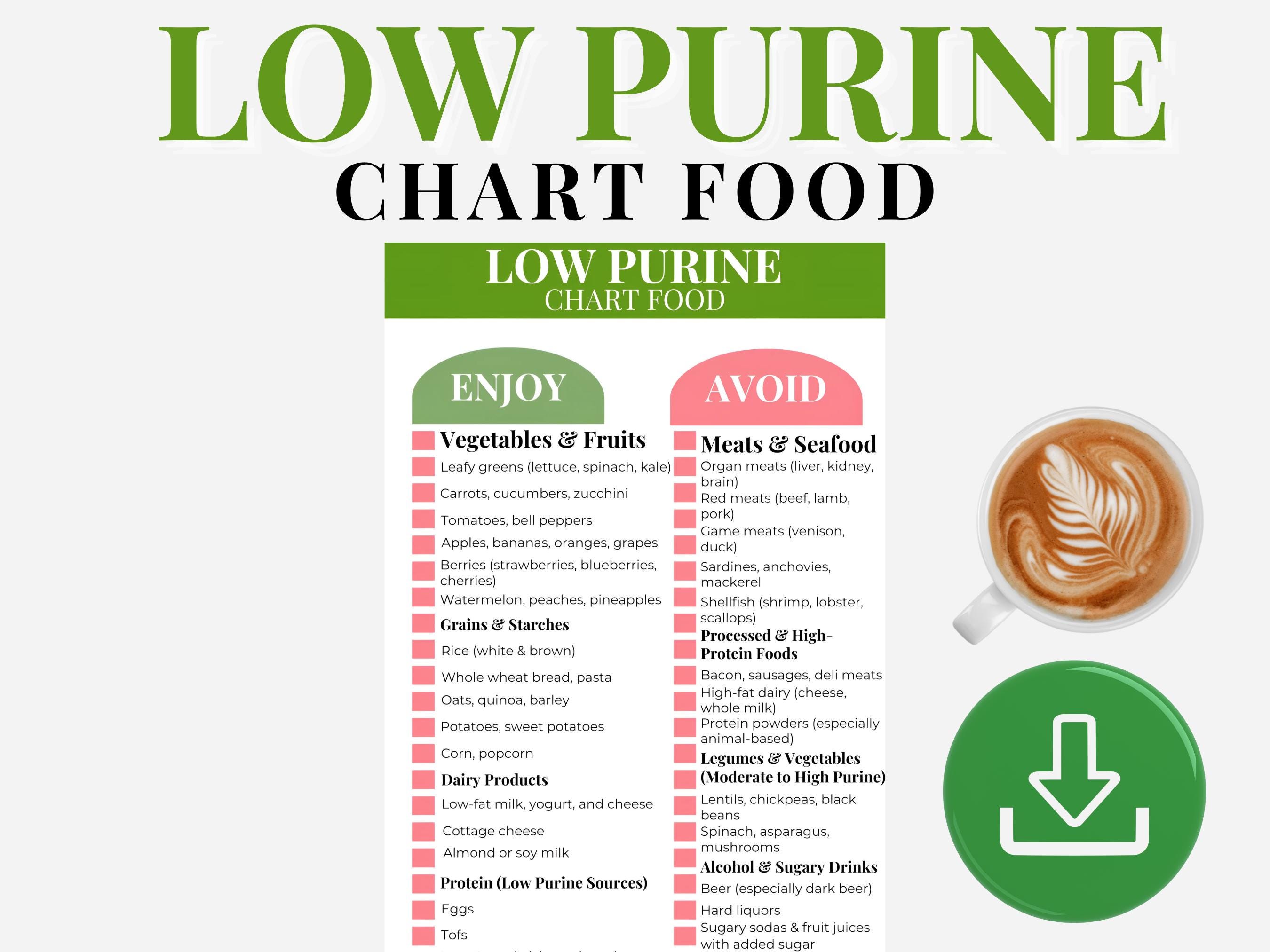 Low Purine Chart and Tip, Gout Diet Food List, Joint Pain Relief ...