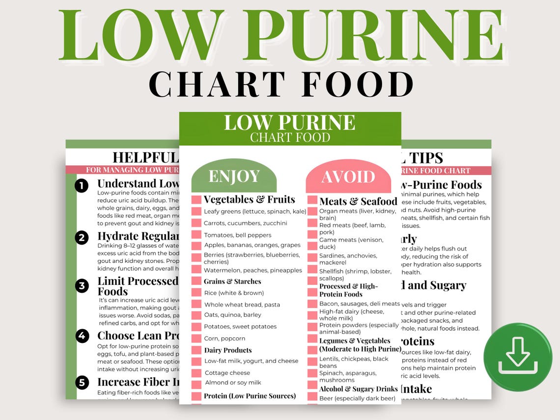 Low Purine Chart and Tip, Gout Diet Food List, Joint Pain Relief ...