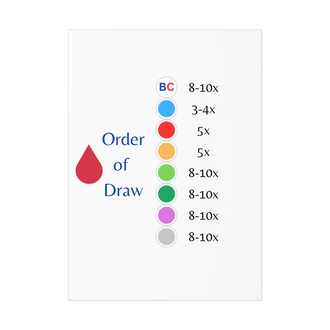 Order Of Blood Draw Uncoated Posters Etsy order-of-blood-draw-uncoated-posters-etsy
