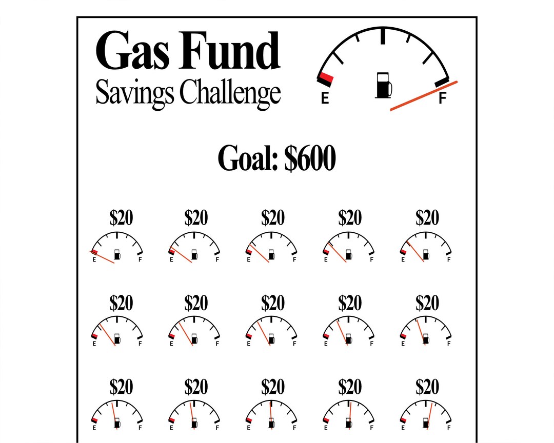 Gas Fund Savings Challenge, 20 Dollar Daily Saving, Digital Download ...