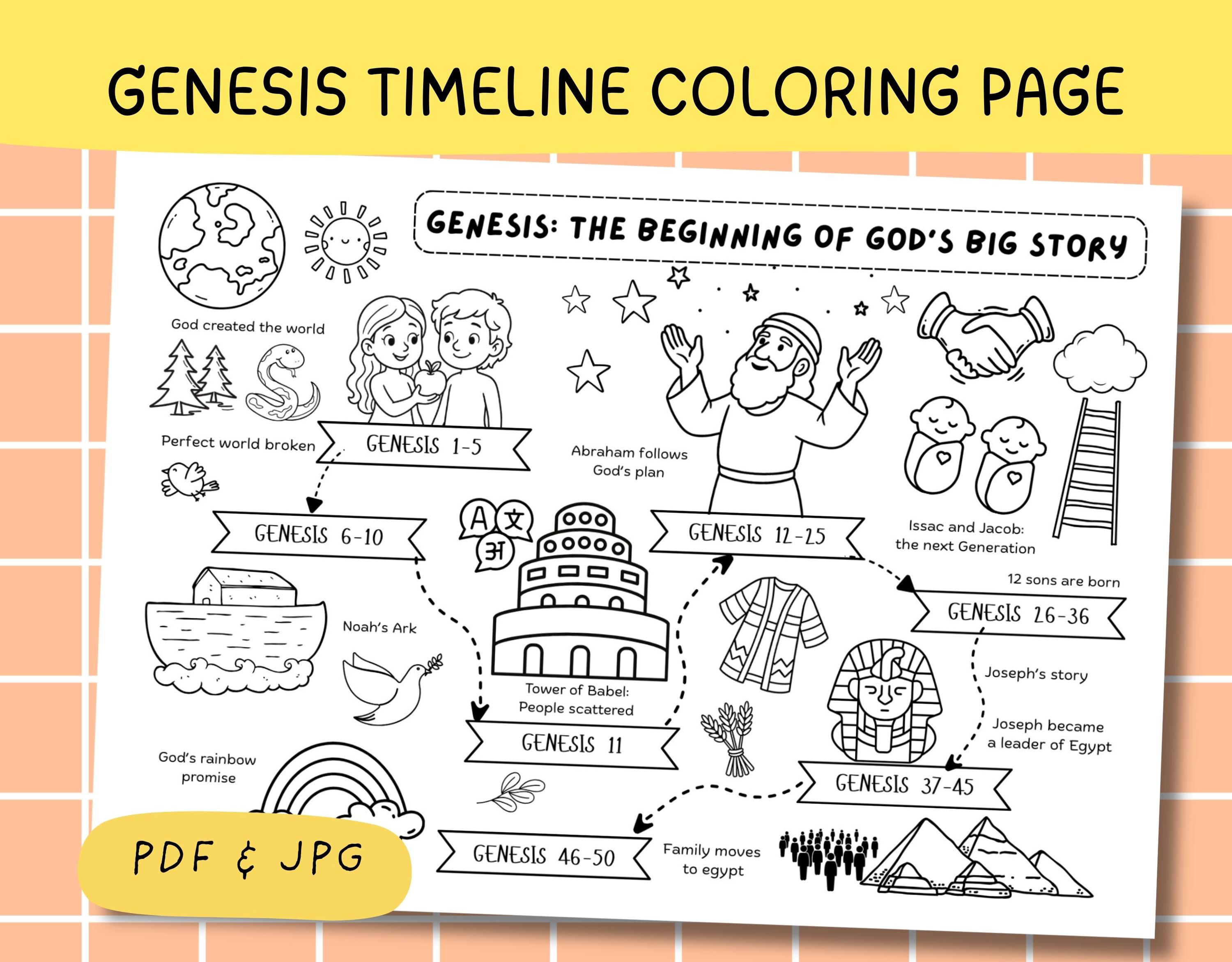 Genesis Bible Activity Printable, Old Testament Coloring Page, Sunday ...