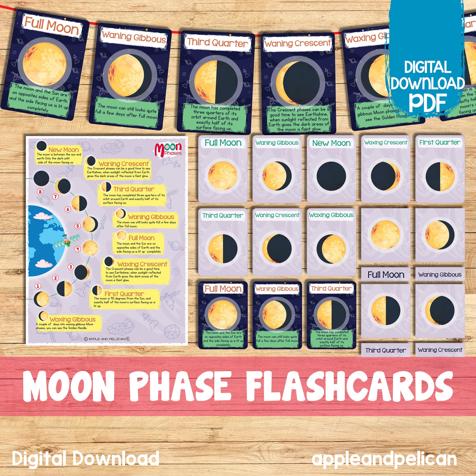 Moon Phases Flashcards Printable, Toddler Educational Nursery Art ...