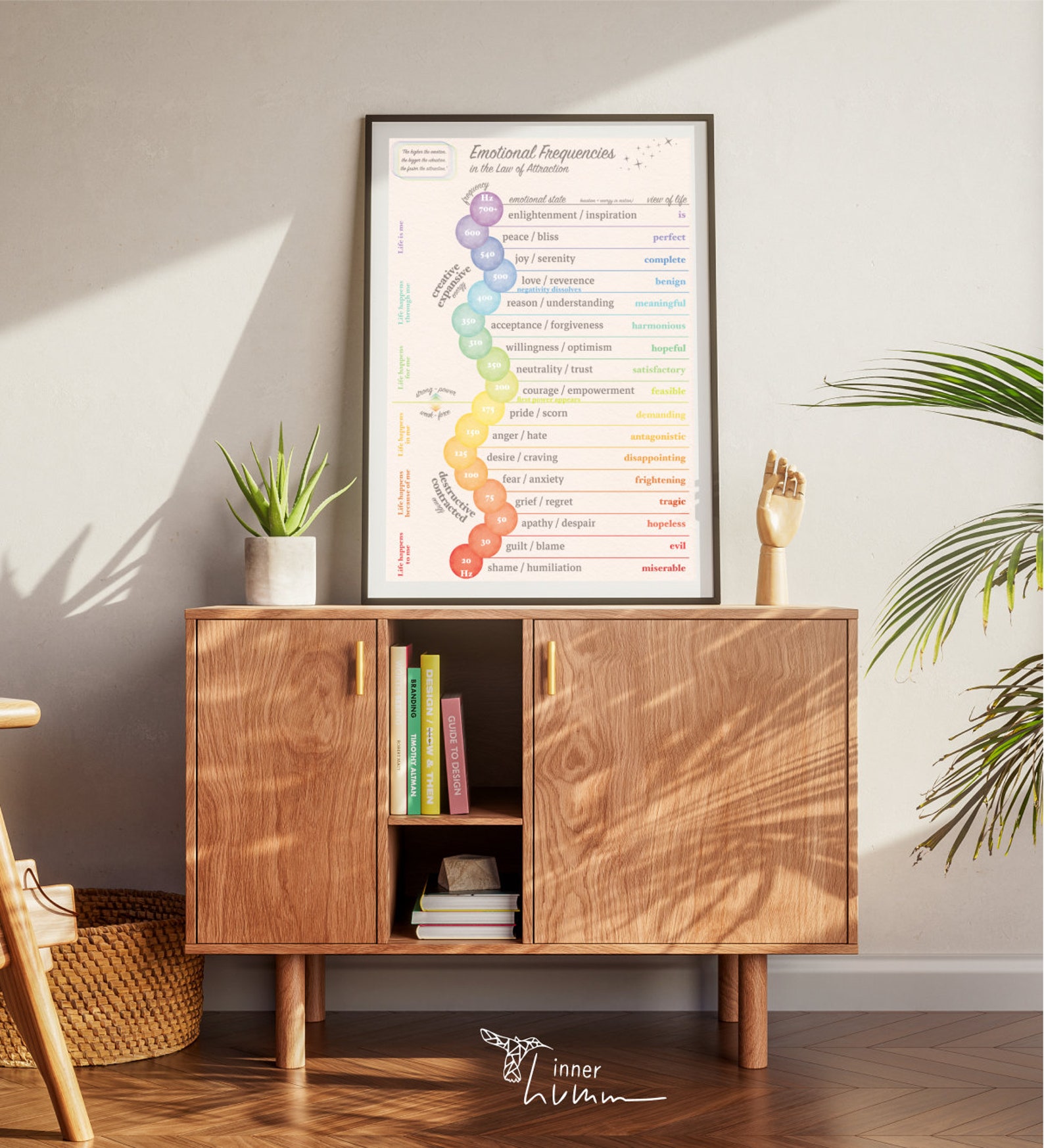 Emotional Frequency Chart / Law of Attraction / Vibration Therapy Print ...