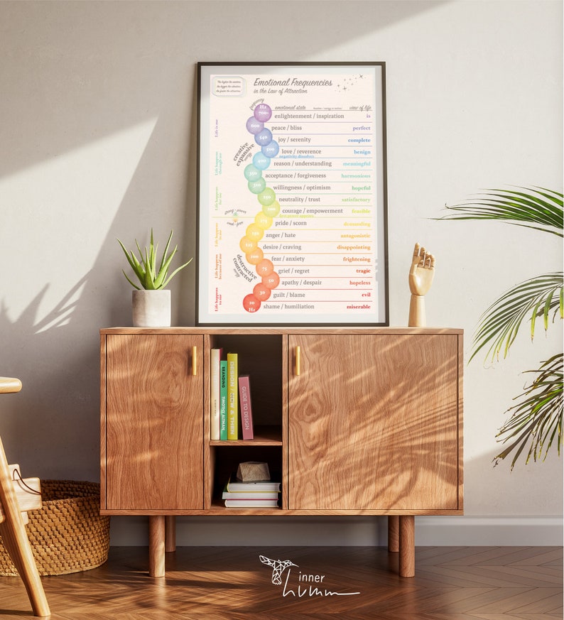 Emotional Frequency Chart / Law of Attraction / Vibration Therapy Print ...