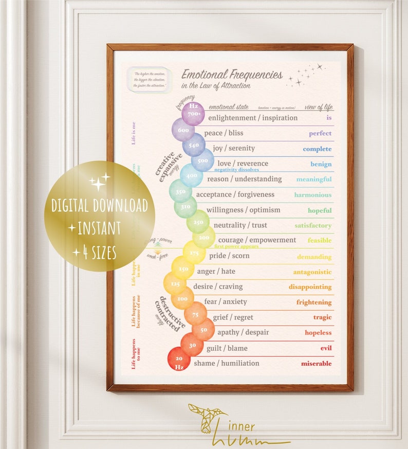 Emotional Frequency Chart / Law of Attraction / Vibration Therapy Print ...