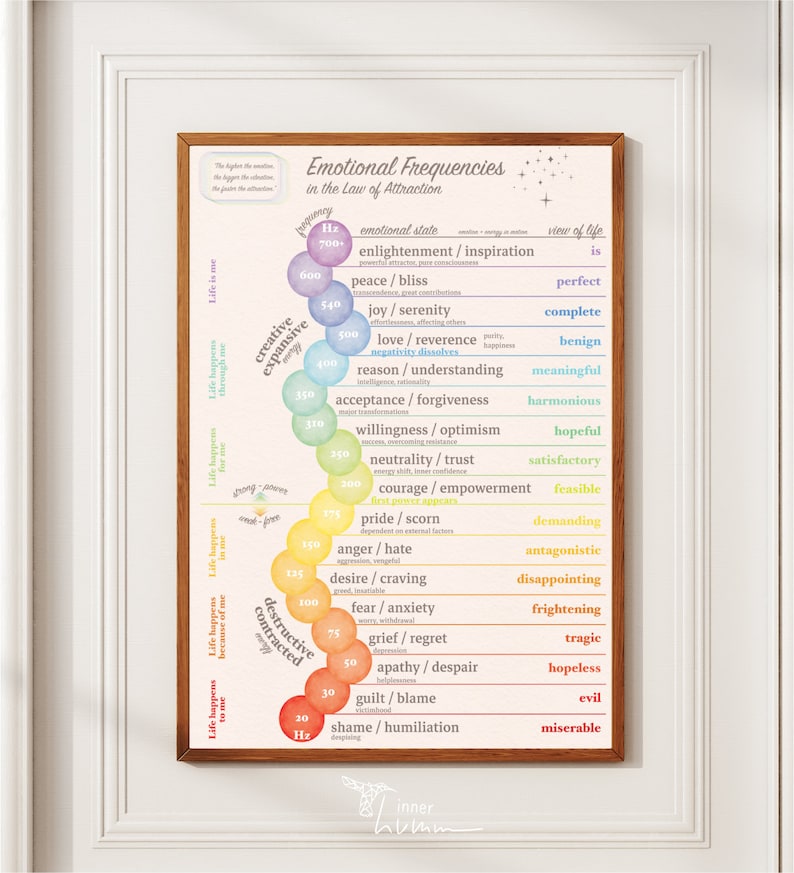 Emotional Frequency Chart With Detailed Description, Law of Attraction ...