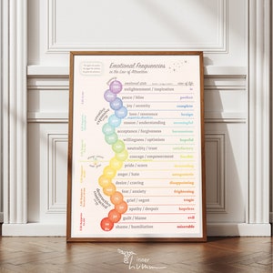 Emotional Frequency Chart / Law of Attraction / Vibration Therapy Print ...