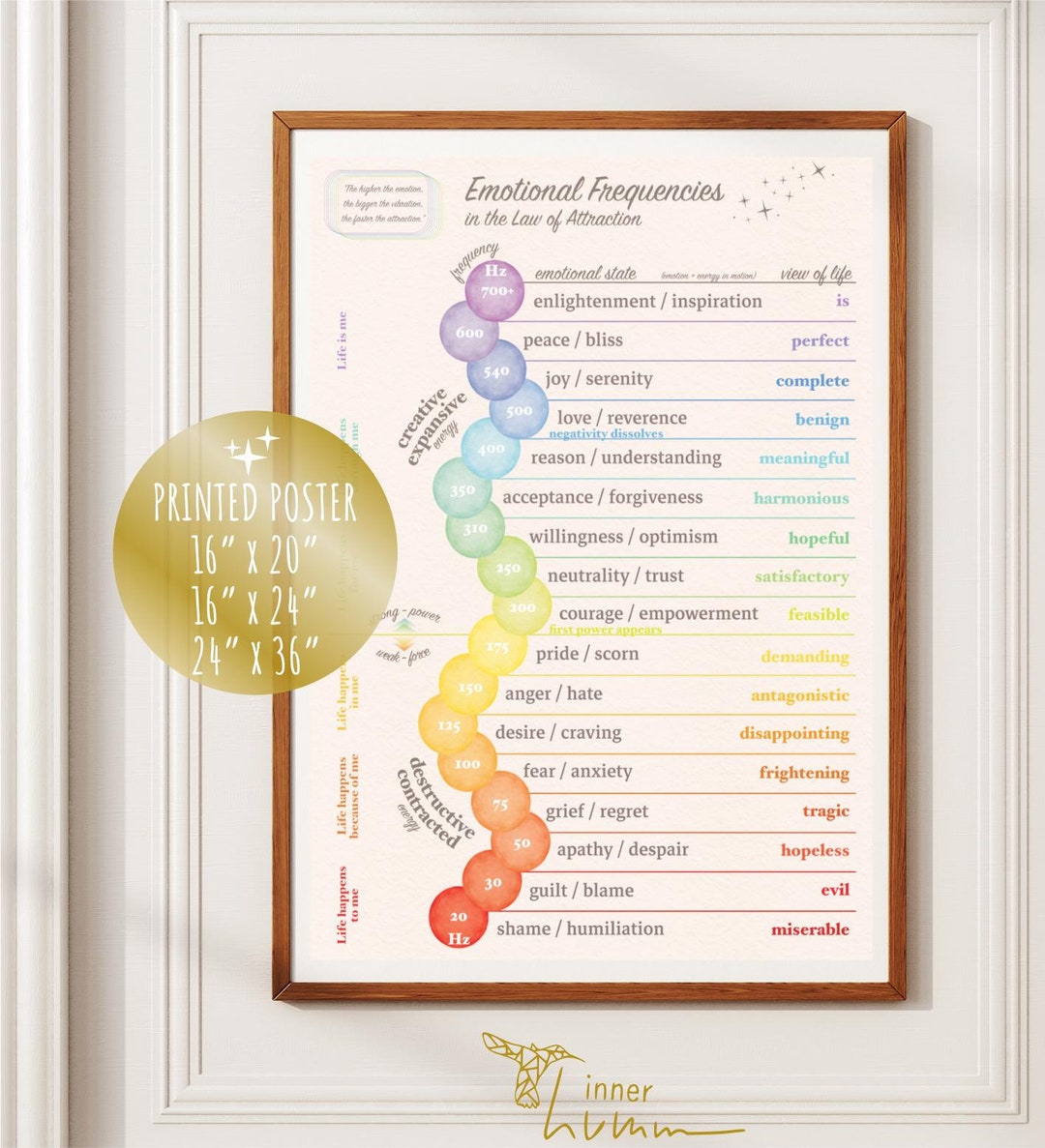 Printed Emotional Frequency Chart Poster / Law of Attraction Poster ...