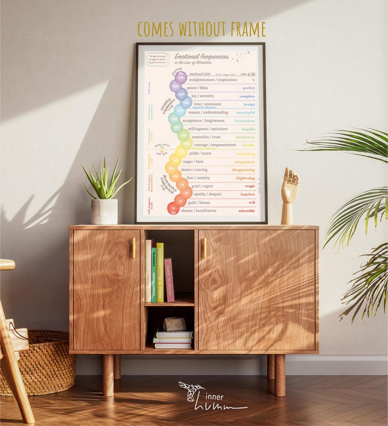 Printed Emotional Frequency Chart Poster / Law of Attraction Poster ...