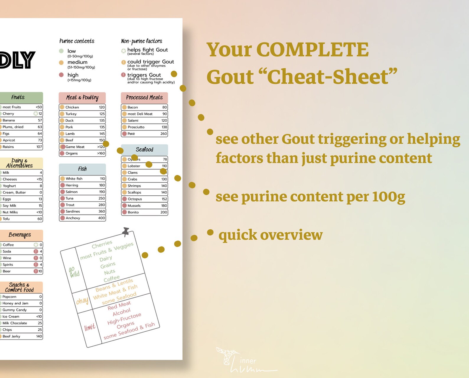Gout Food List, Low Purine Foods, Gout Friendly Foods Printable, Low ...