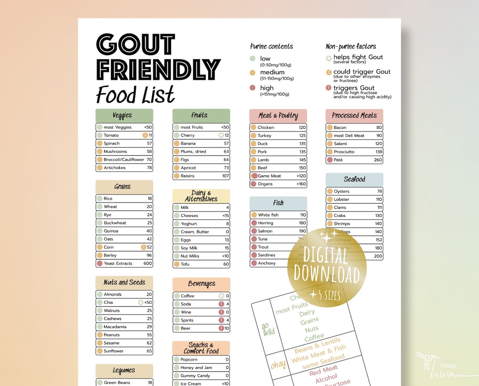 Gout Food List, Low Purine Foods, Gout Friendly Foods Printable, Low Uric Acid Foods Print, Gout ...