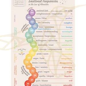 Emotional Frequency Chart / Law of Attraction / Vibration Therapy Print ...
