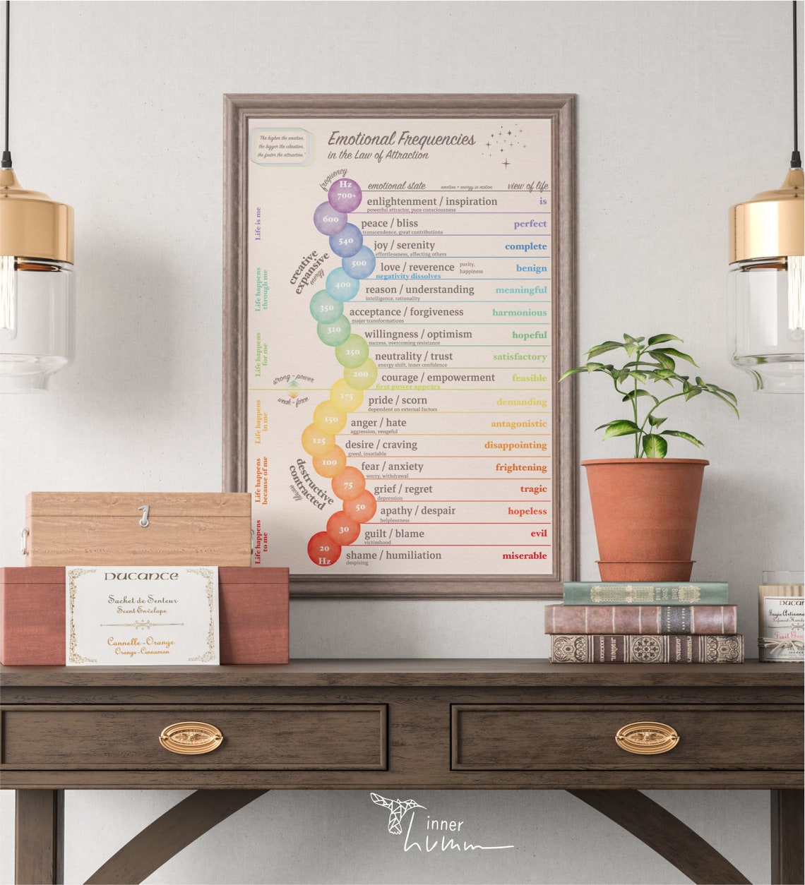 Emotional Frequency Chart With Detailed Description, Law of Attraction ...