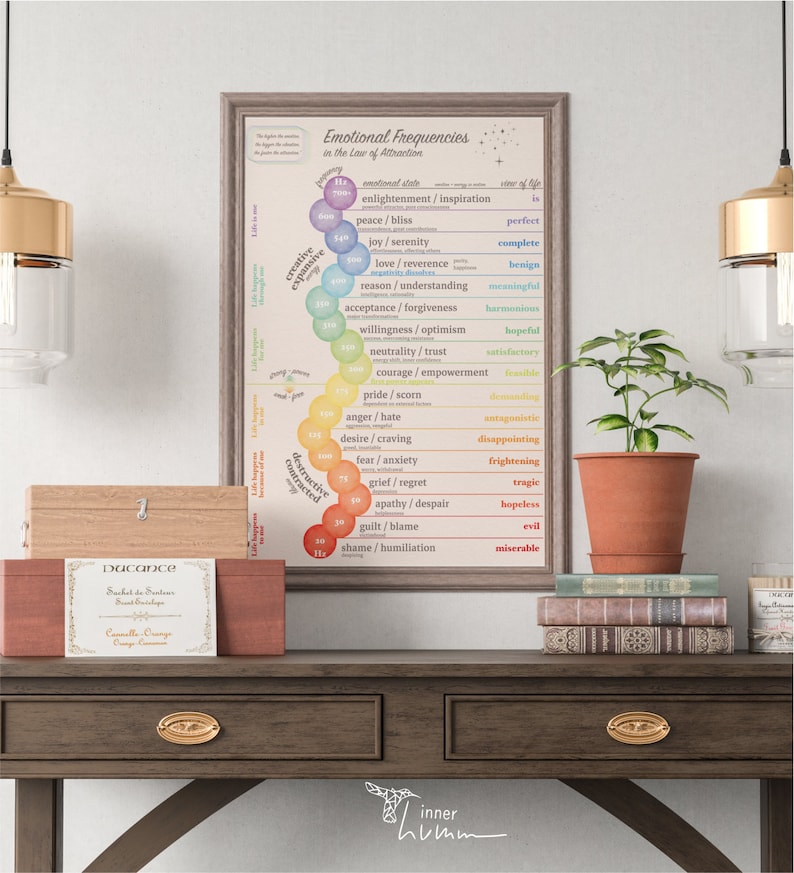 Emotional Frequency Chart With Detailed Description, Law of Attraction ...