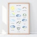 Italian Weather Printable Flashcards for Kids Weather Montessori ...