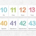 French Numbers 0-100 Flashcards for Kids, Printable 3 Part Nomenclature ...
