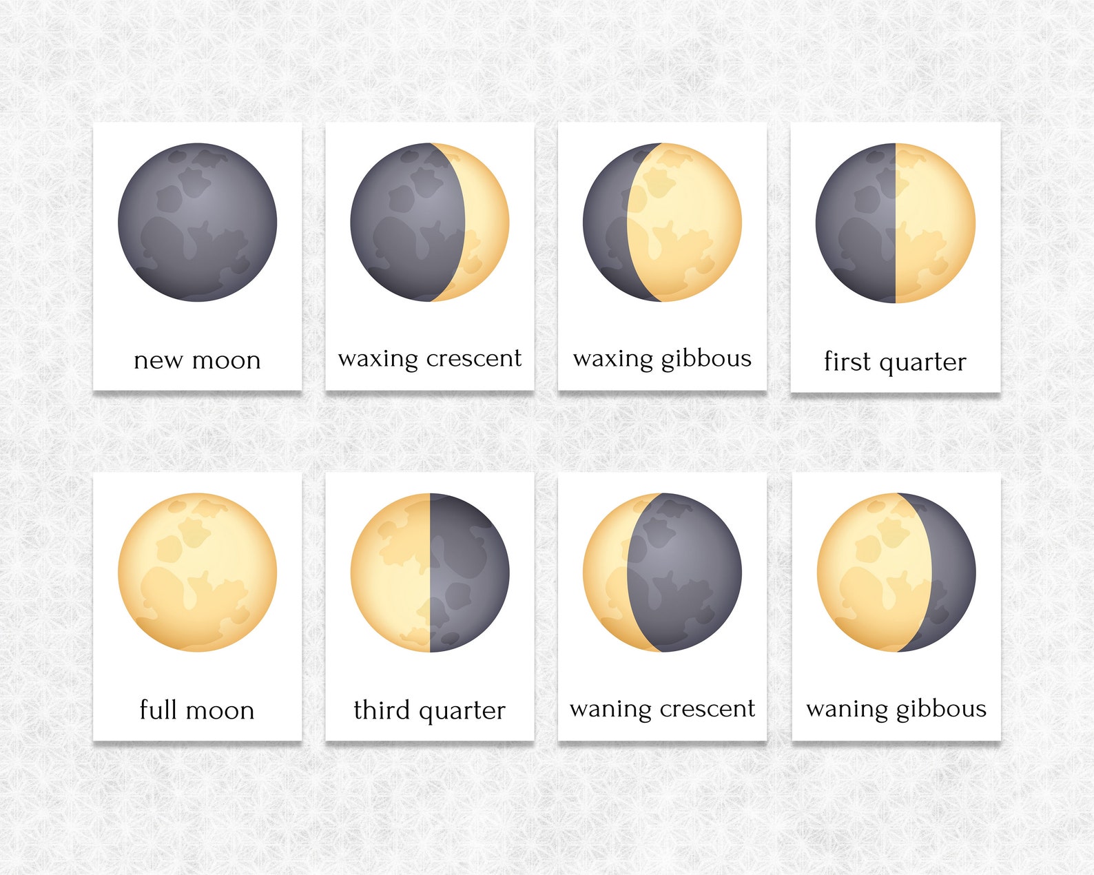 Moon Phases Montessori Flashcards: 3-part Nomenclature (printable) - Etsy