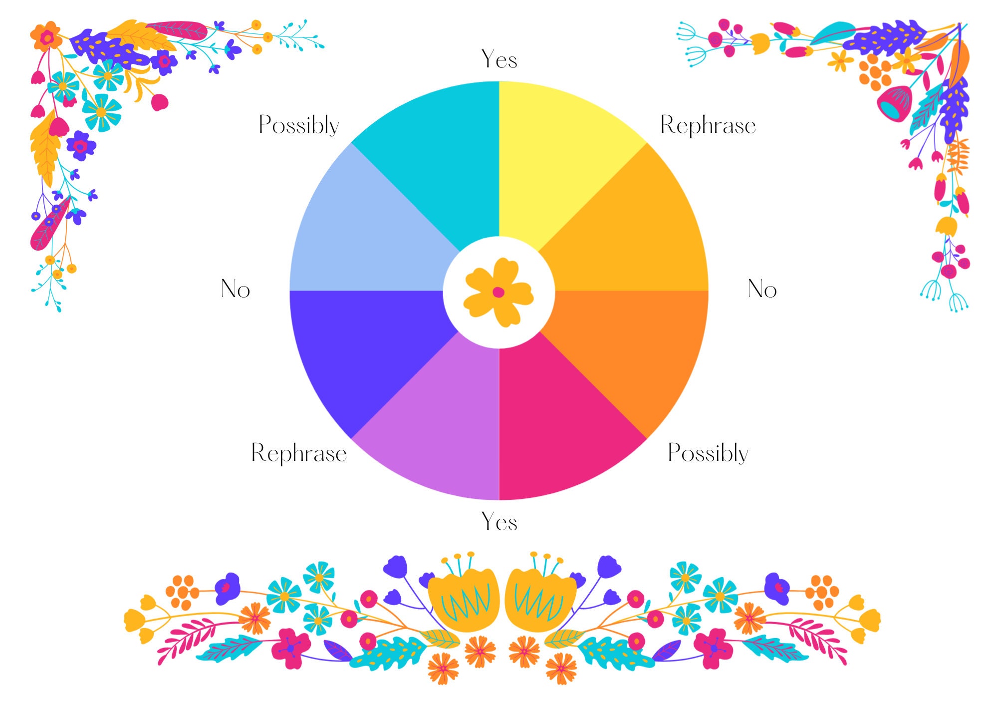 Pendulum Chart - Bright Flowers - Etsy