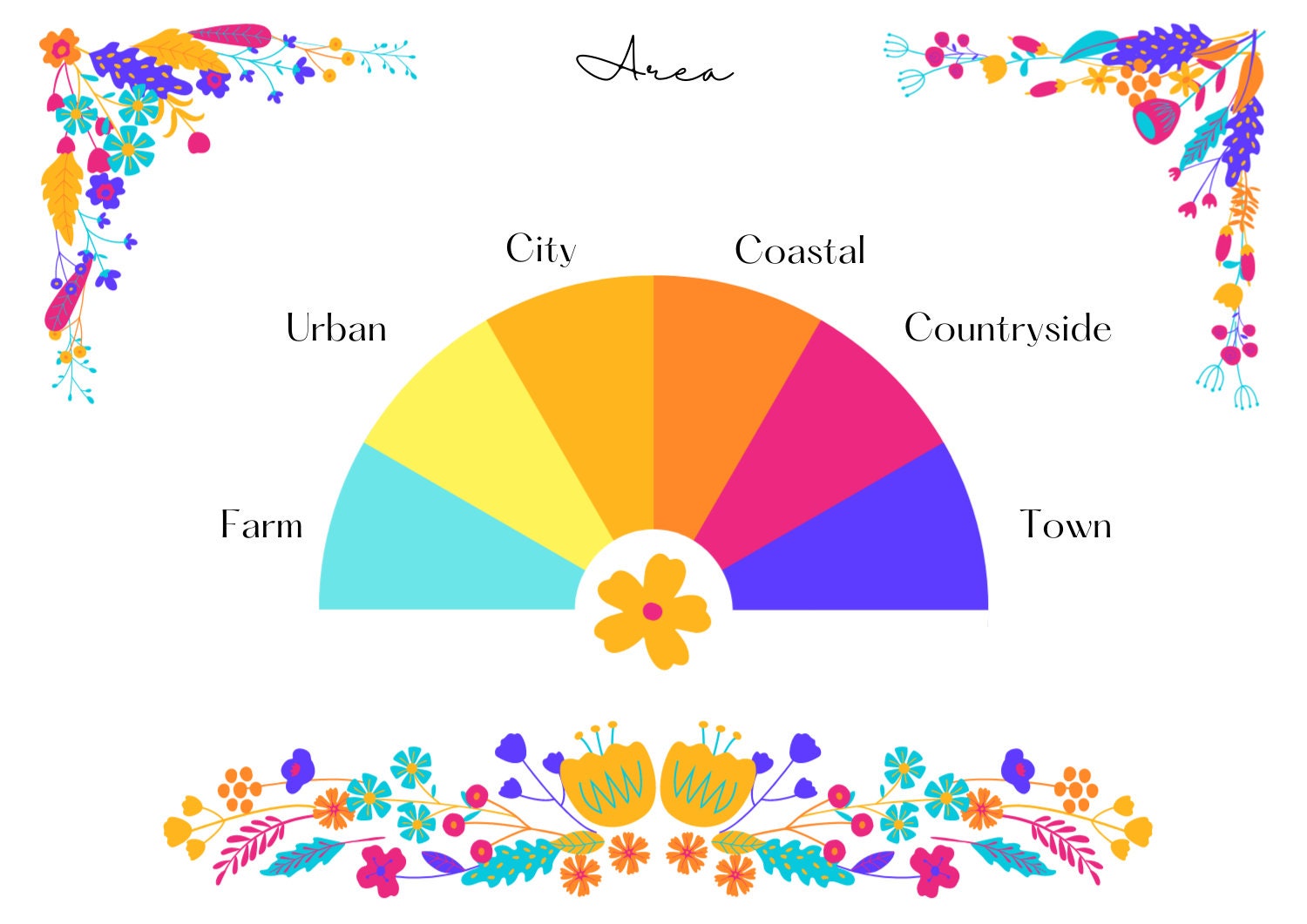 Pendulum Charts Location Bright Flowers - Etsy