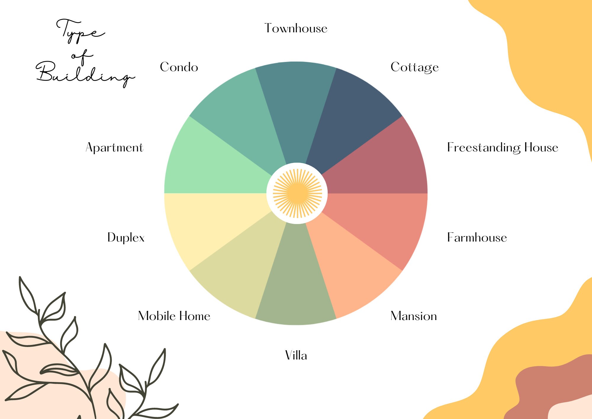 Pendulum Charts - Location - Sunset - Etsy