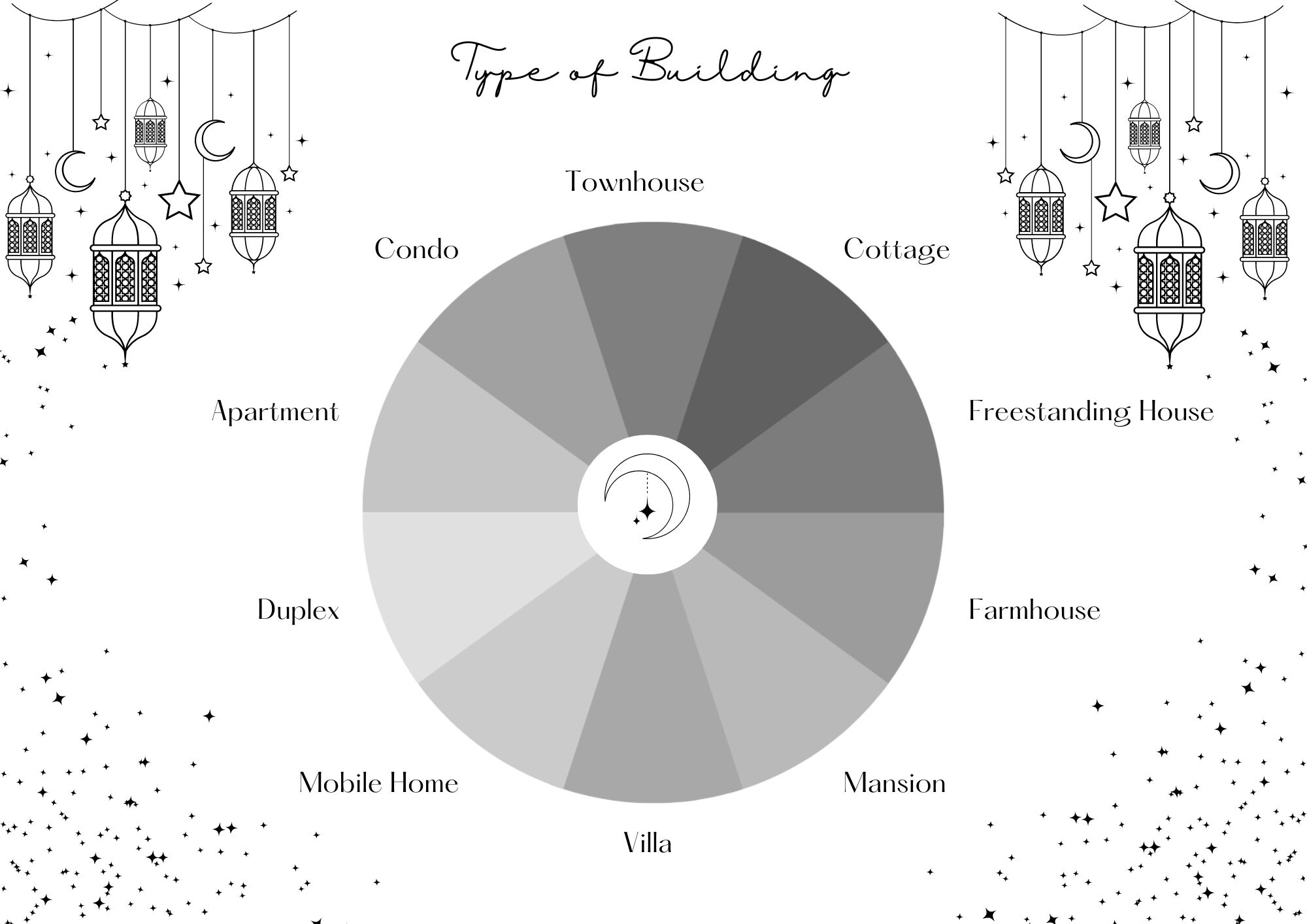 Pendulum Chart - Location - Grayscale - Etsy