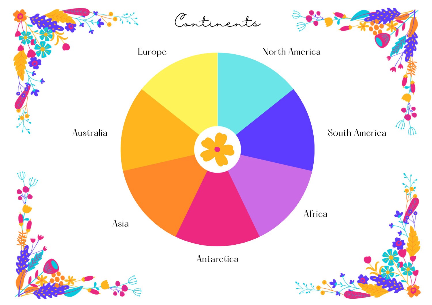 Pendulum Charts Location Bright Flowers - Etsy