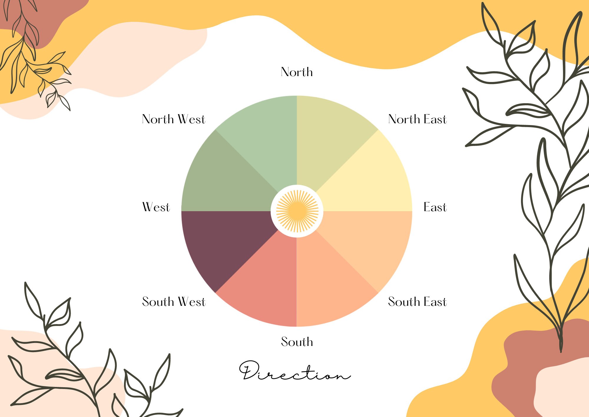 Pendulum Charts Location Sunset - Etsy