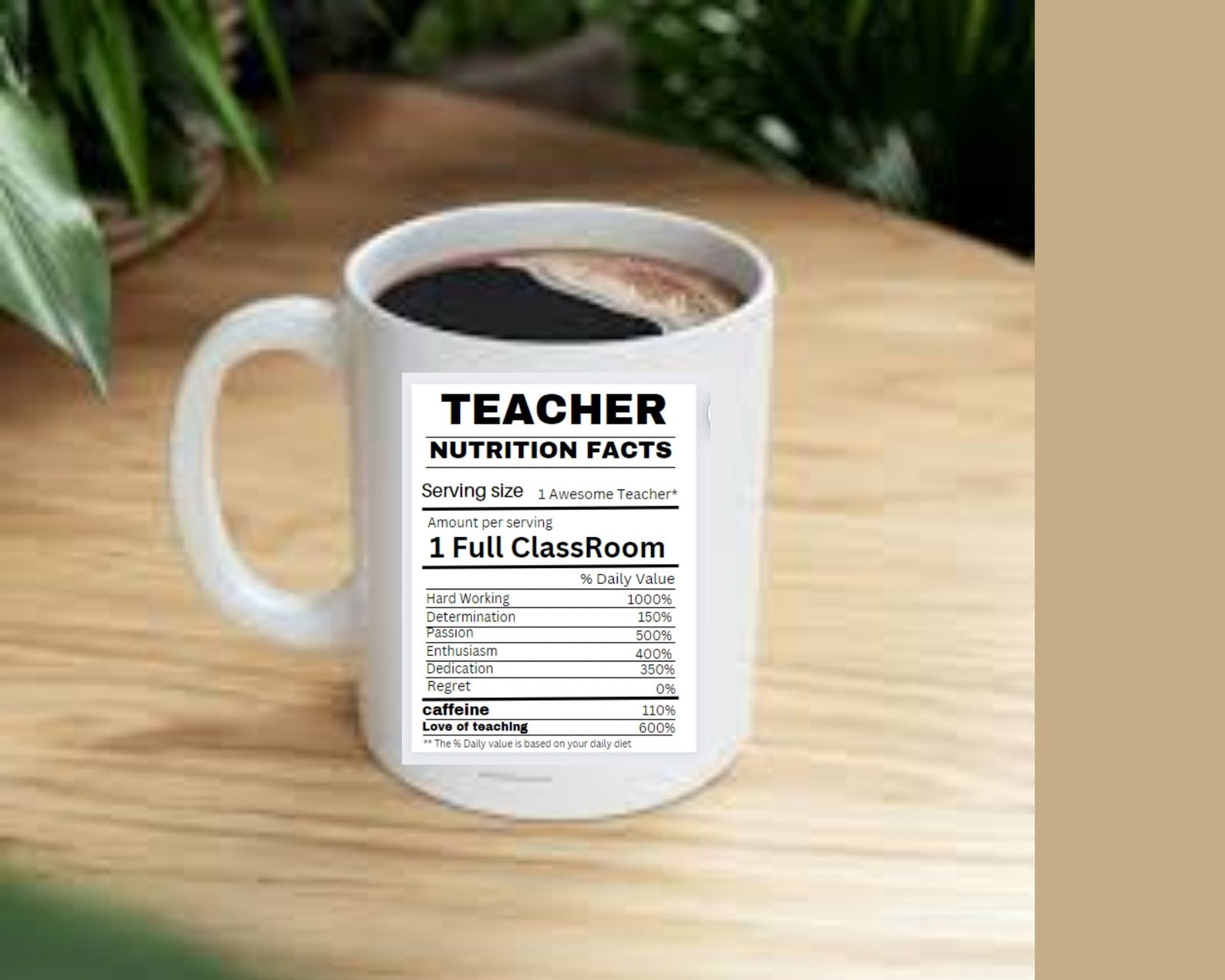 Editable Teacher Nutrition Facts Label Template (digital Download) - Etsy