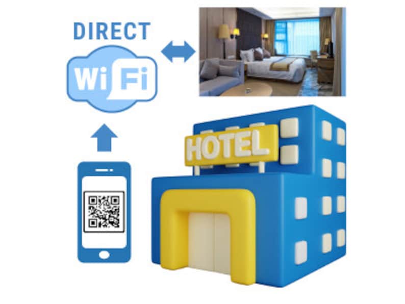 Hotel QR Code - Direct WIFI - Etsy