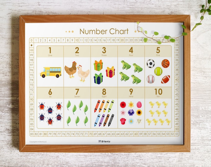Numbers 1-10 Poster, Nursery Printable Wall Art, Counting 1 to 10 ...
