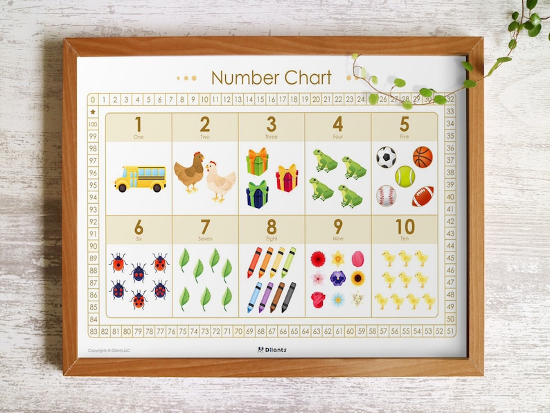 Number Poster 1 to 10 Poster Number Learning for Young Child ...