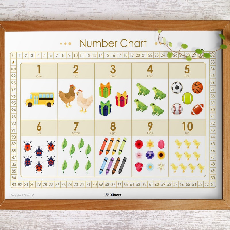 Number Poster - Etsy