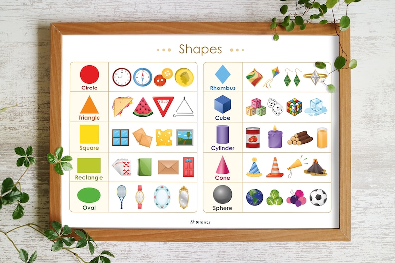 Shapes Poster Shapes Poster for Young Children Kindergarten Preschool ...