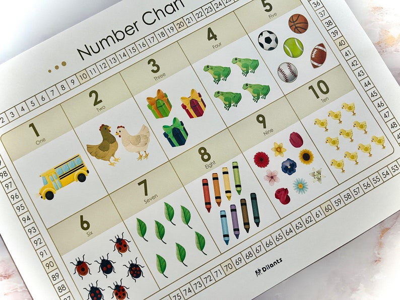 Number Poster 1 to 10 Poster Number Learning for Young Child ...