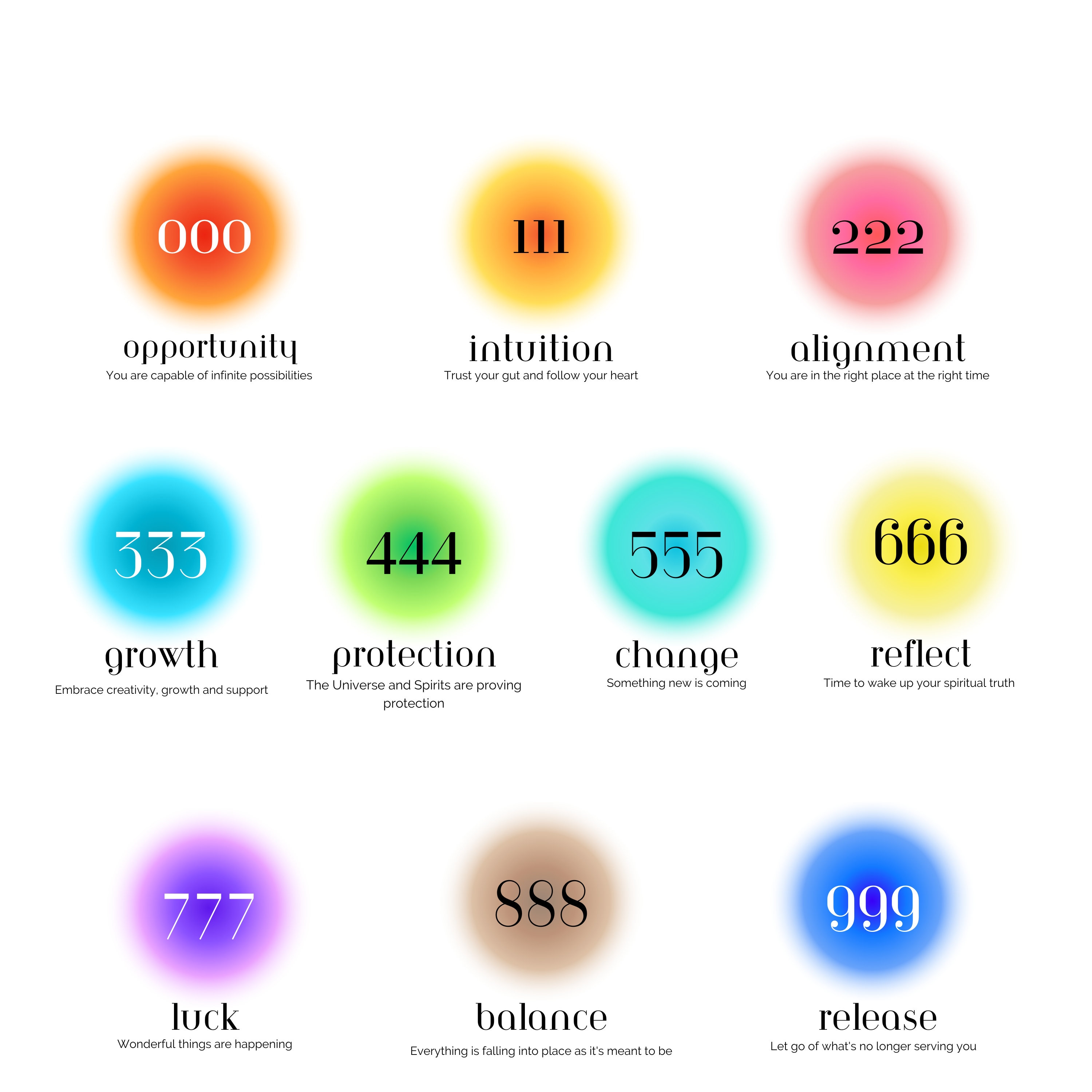 Angel Number Ring - 111, 222, 333, 444, 555, 777, 888, 999. Gold Angel ...