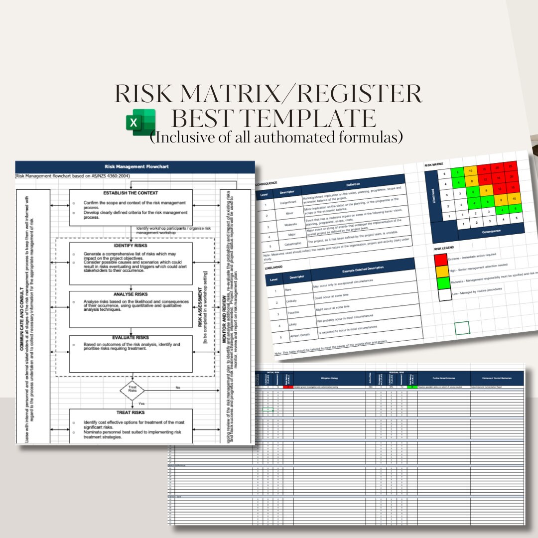 Best Risk Register & Matrix - Etsy