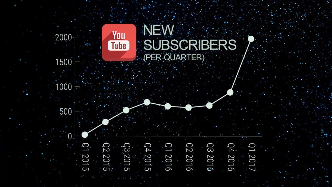Line Chart Video Animation With Personalization - Etsy