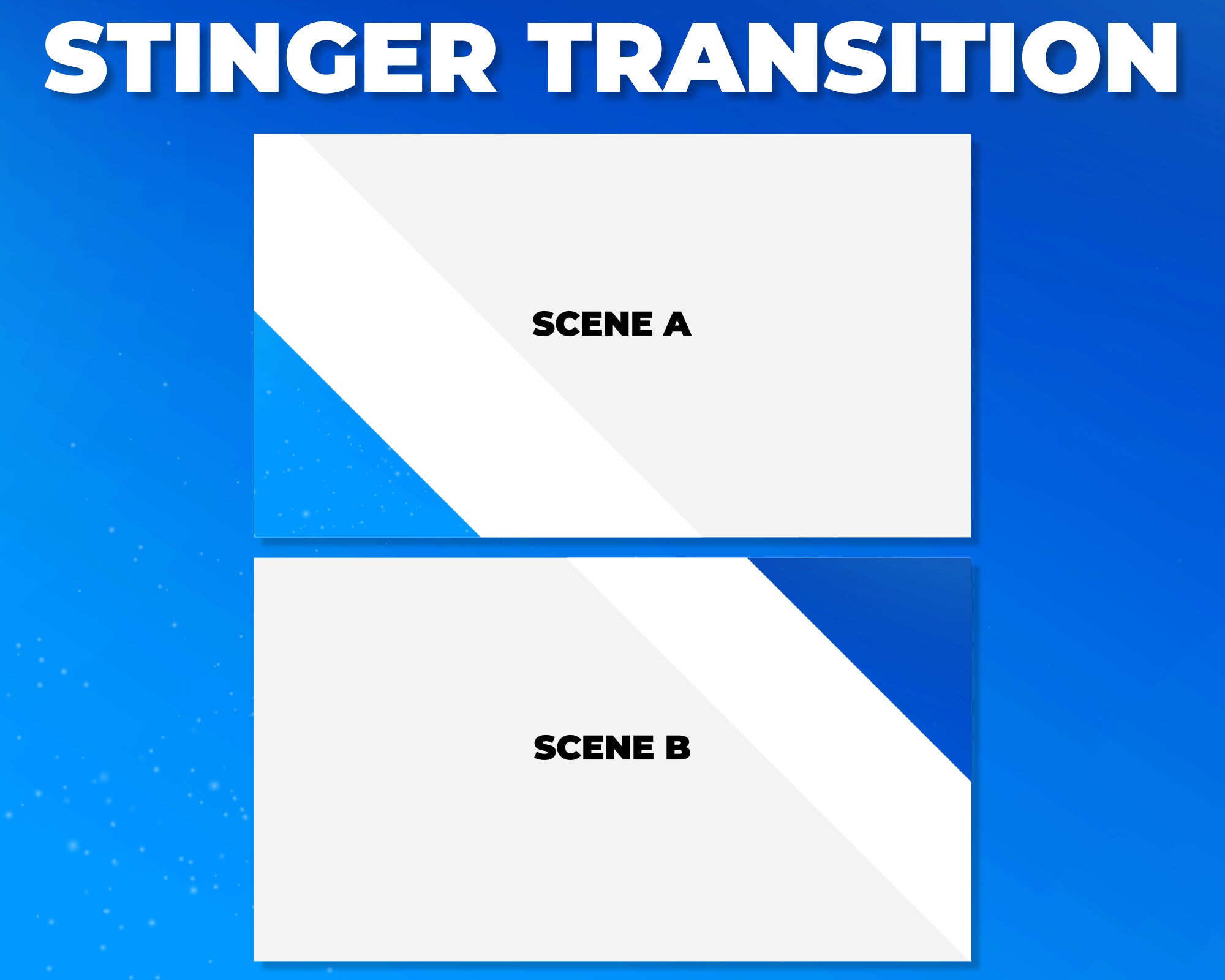 Blue and Yellow Stream Package - Animated Twitch Stream Pack - Camera ...