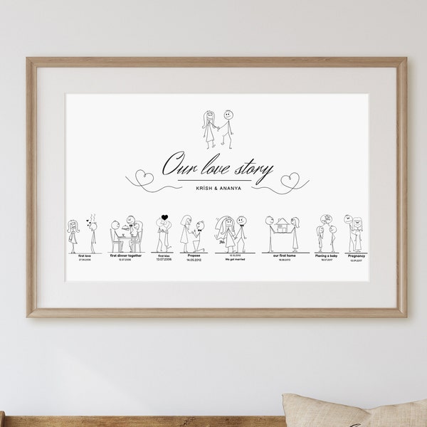 Family Timeline - Etsy UK