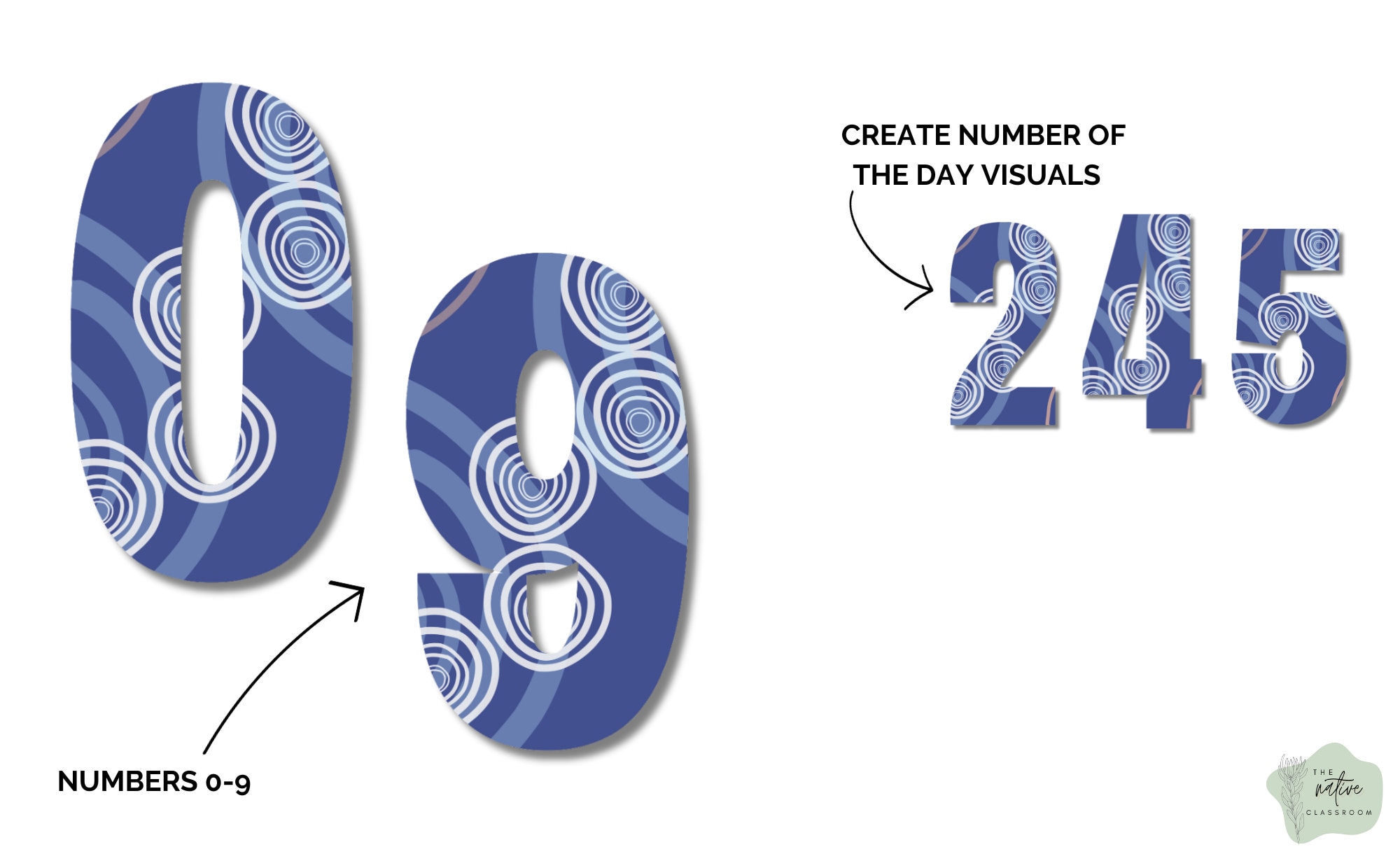 Indigenous Number Visuals | Strength Collection| Classroom Decor - Etsy