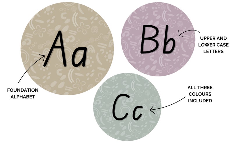 Muro de palabras del alfabeto indígena / Colección de historias ...