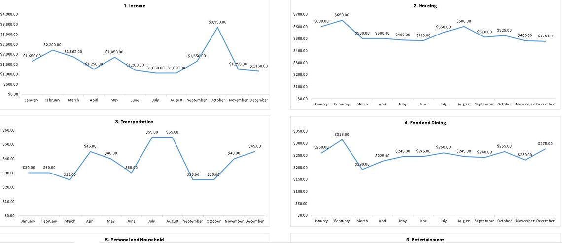 Expense Tracker | Budget Planner | Financial Organizer | Customizable ...