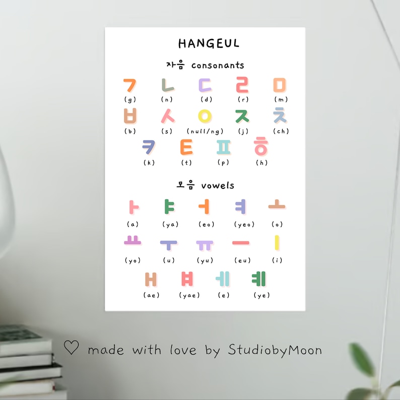 Hangeul Printable Poster: Korean Alphabet Consonants and Vowels ...