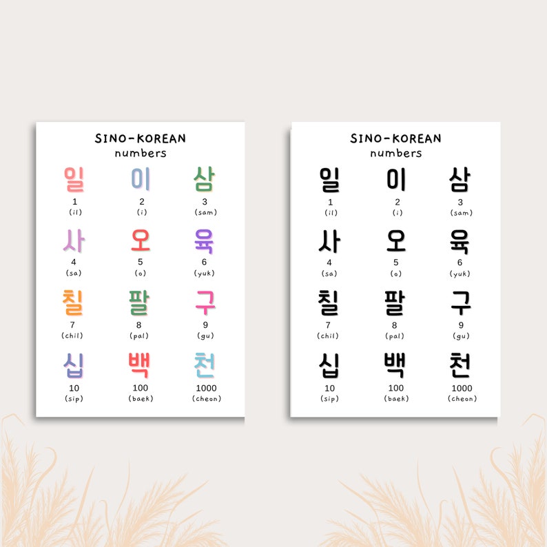 Sino-korean Numbers Printable Poster, Korean Number System, Korean Room ...