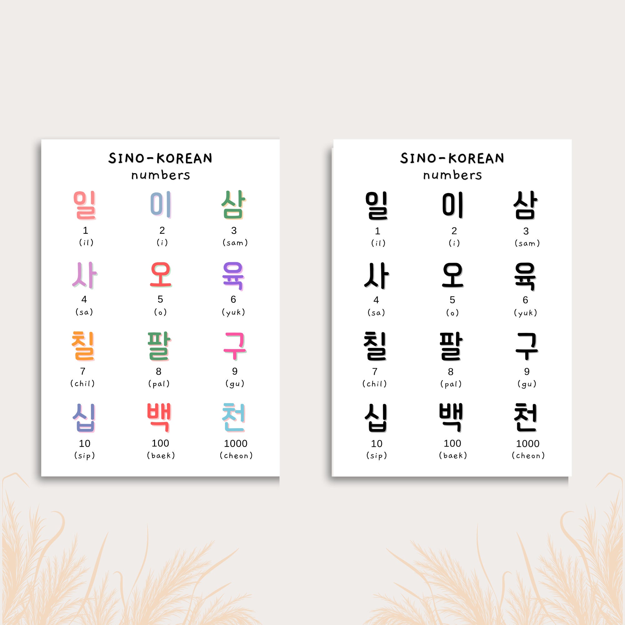 Sino-korean Numbers Printable Poster, Korean Number System, Korean Room ...